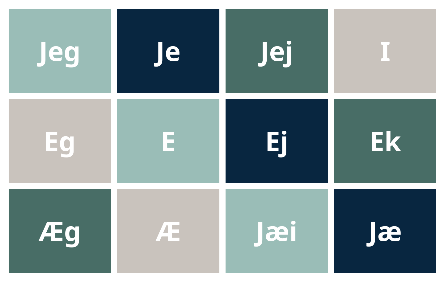 En guide til norske dialekter - Alfaskolen