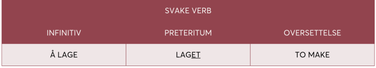 Norwegian Weak and Strong Verbs - Alfaskolen