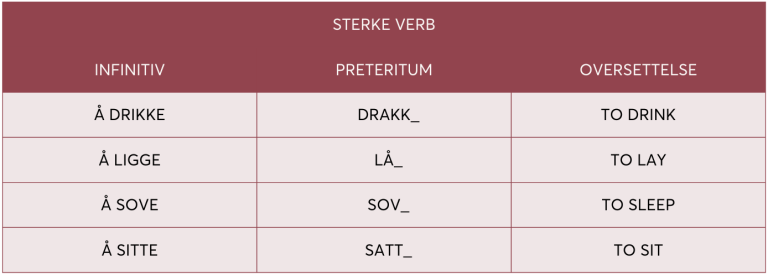 Norwegian Weak and Strong Verbs - Alfaskolen