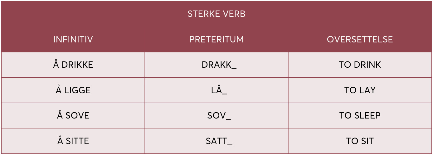 Norwegian Weak and Strong Verbs - Alfaskolen