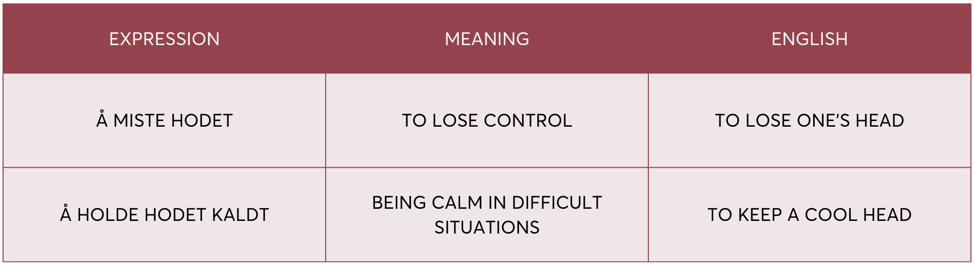 Norwegian Body Metaphors - Alfaskolen