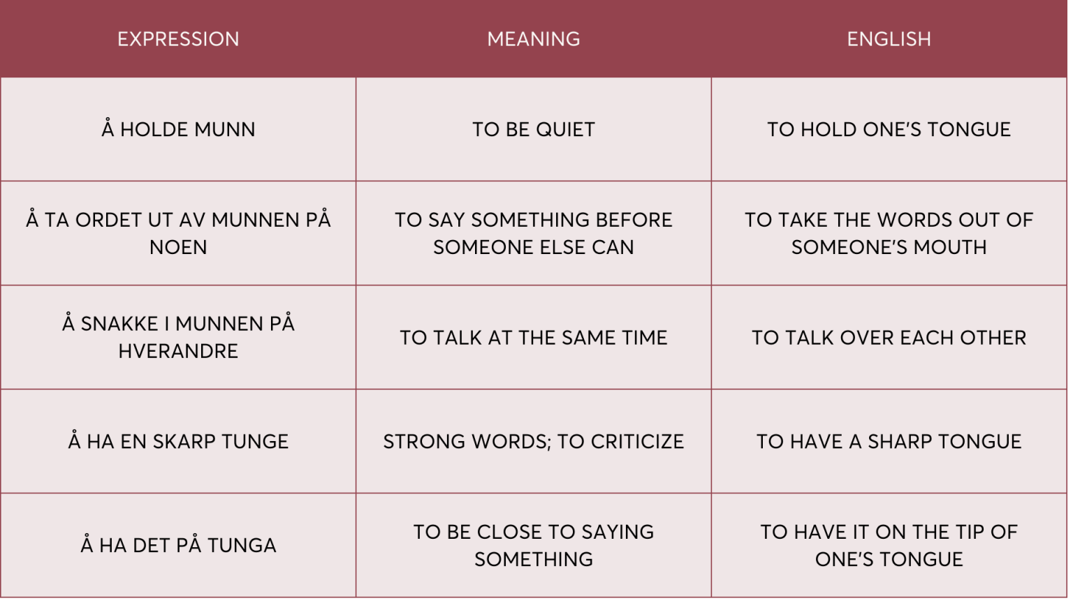 Norwegian Body Metaphors - Alfaskolen